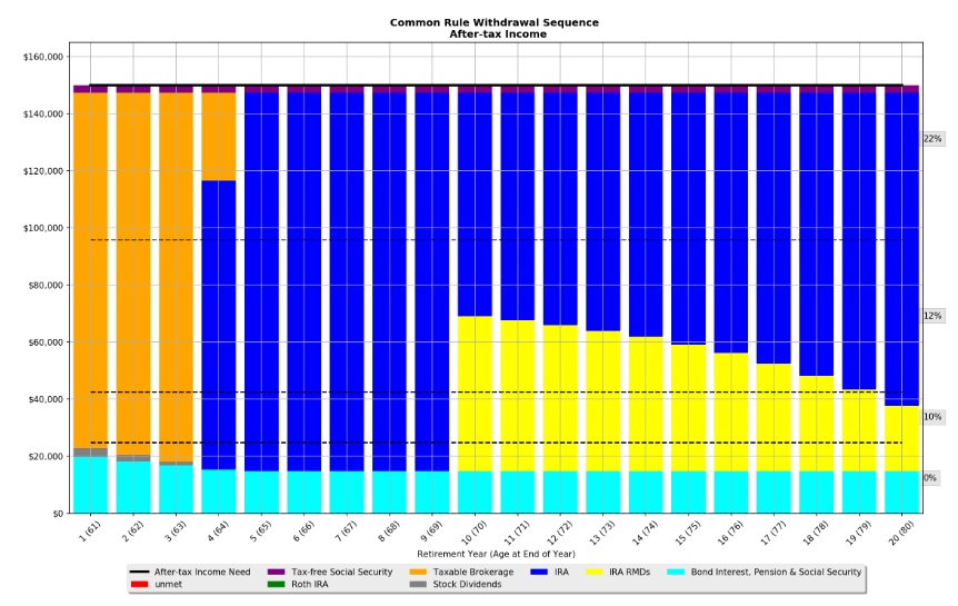 Find your optimal retirement income using our interactive online calculator