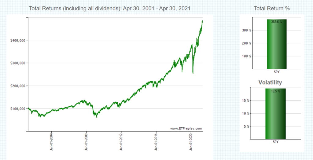Step-up in cost basis on inherited ETFs may soon change