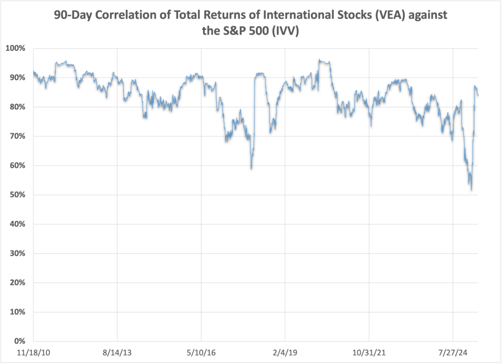 Globalization and International Stock ETFs